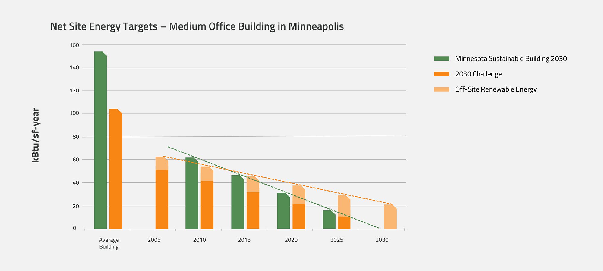 Minnesota Sustainable Building Guidelines (B3 + SB 2030) | LHB