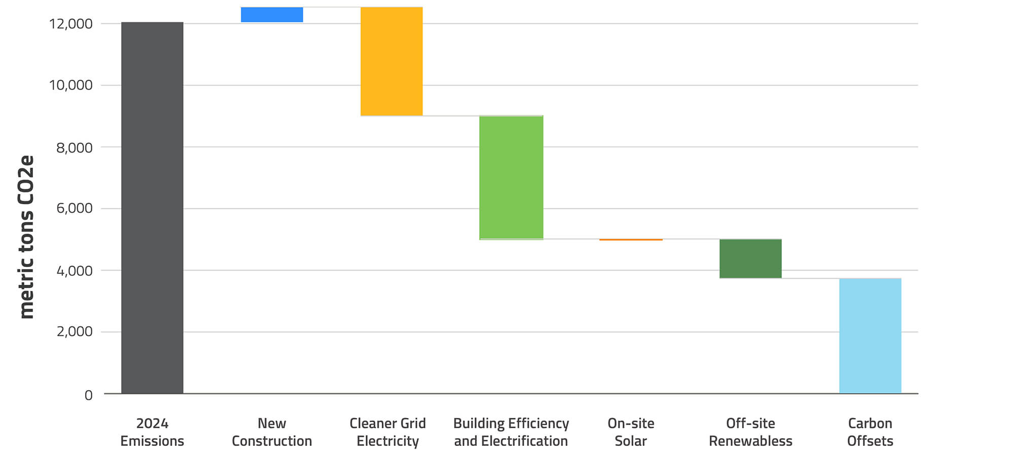 Saint Paul Municipal Buildings Decarbonization Plan | LHB